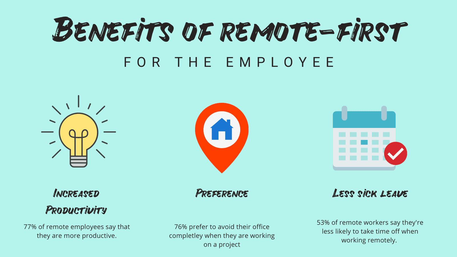 Insights into remote working - InnovateHer