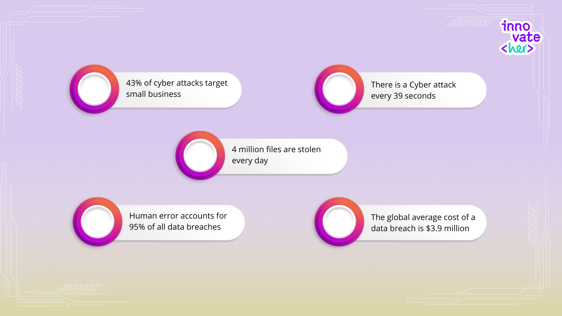 What Is Cyber Security? And Why It’s Important - InnovateHer